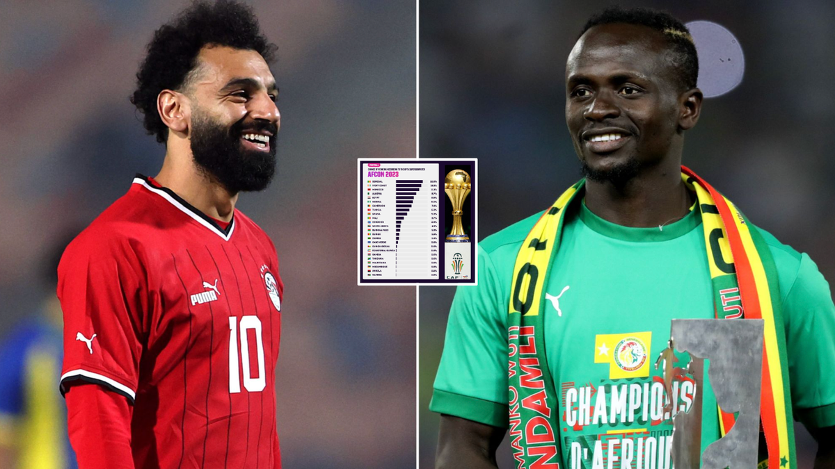 Ranking the favourites to win AFCON 2023