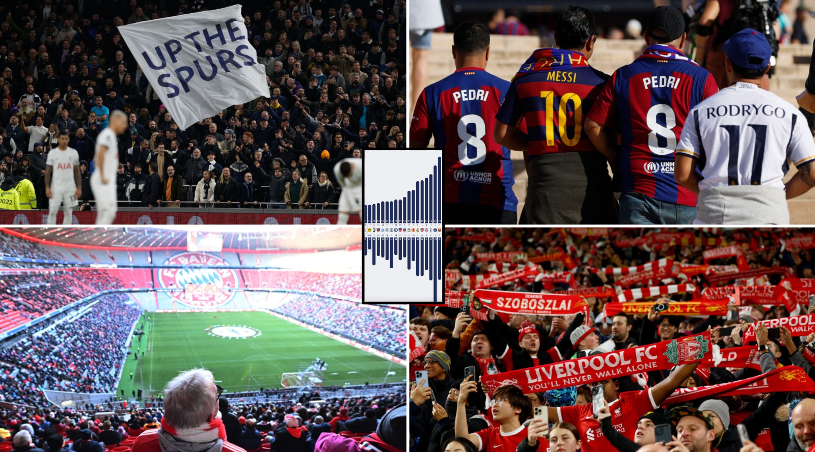 15 Football Clubs That Generate Most Money Per Match Day
