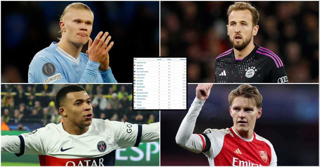 Squad value of every team in the Champions League last 16