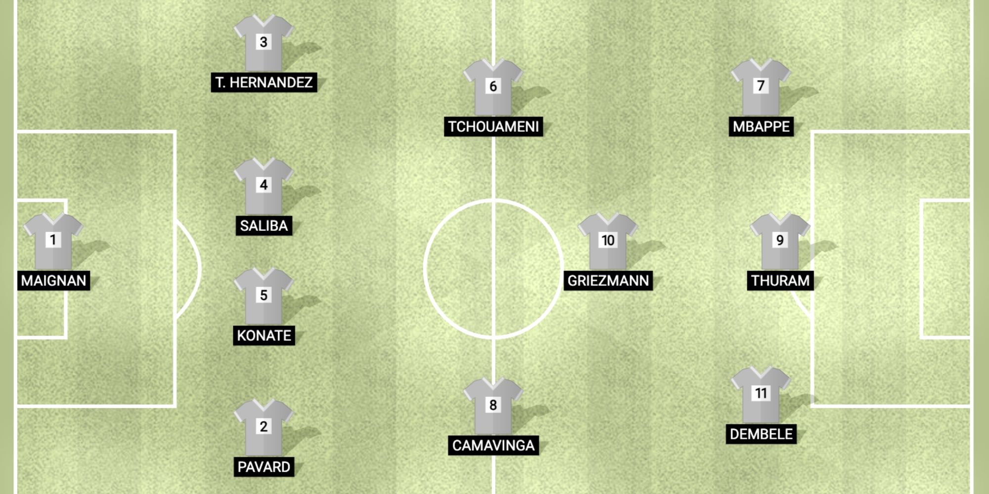 France's Impressive Squad Depth Heading Into Euro 2024
