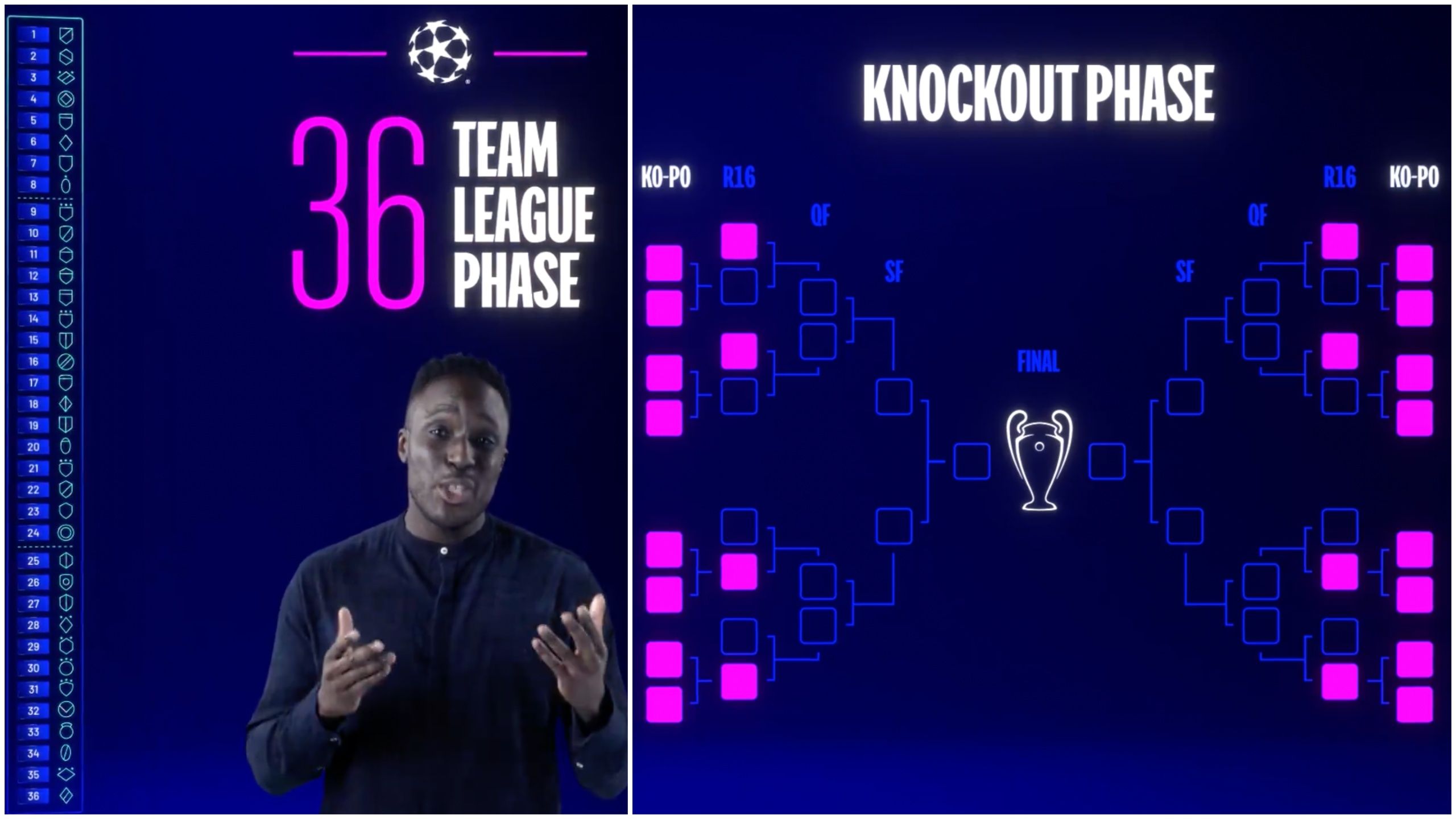 New Champions League format explained: How does 'Swiss' system