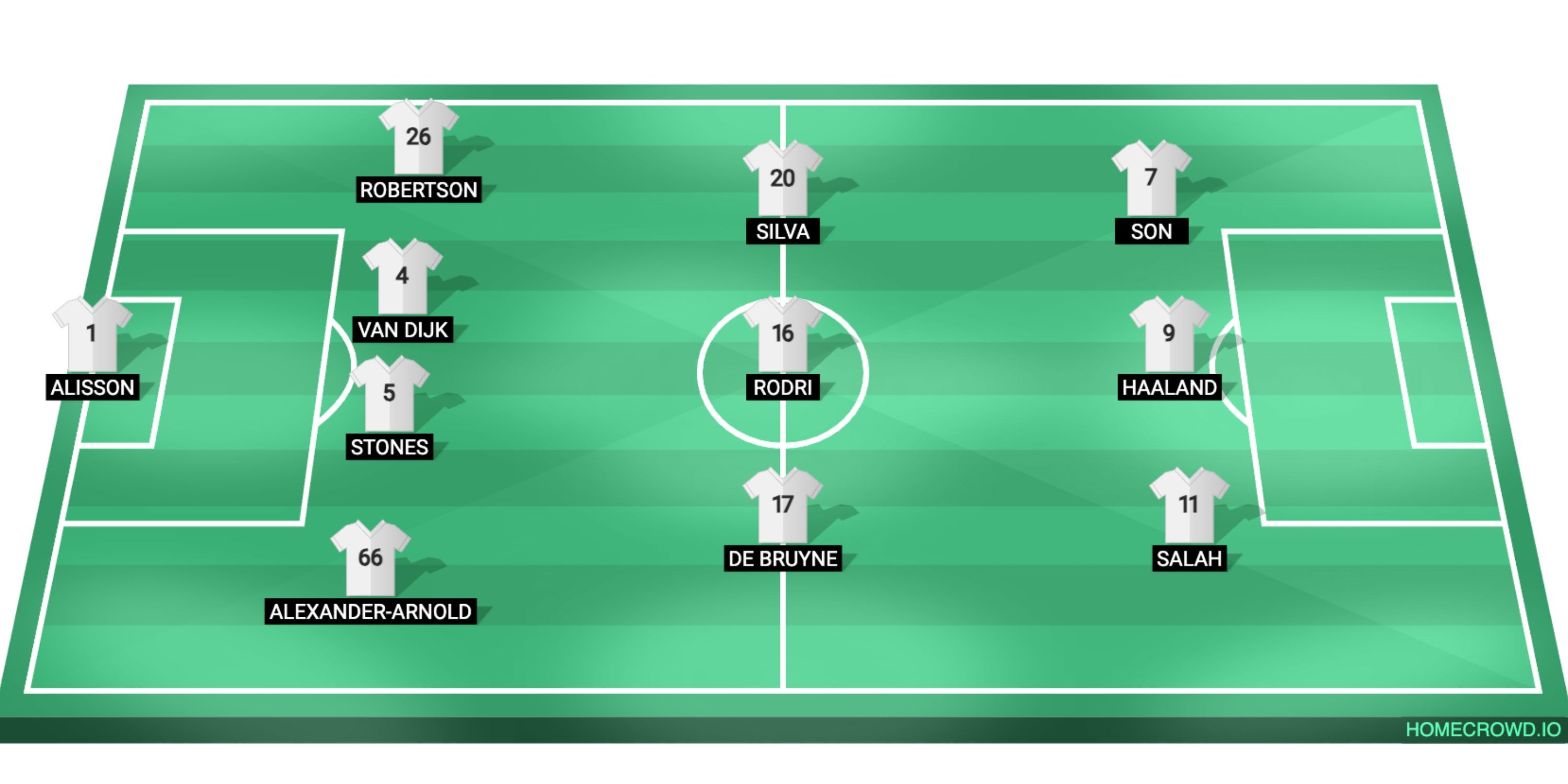 Shearer and Richards Name Their Best Current Premier League XI Shearer and Richards Name Their Best Current Premier League XI