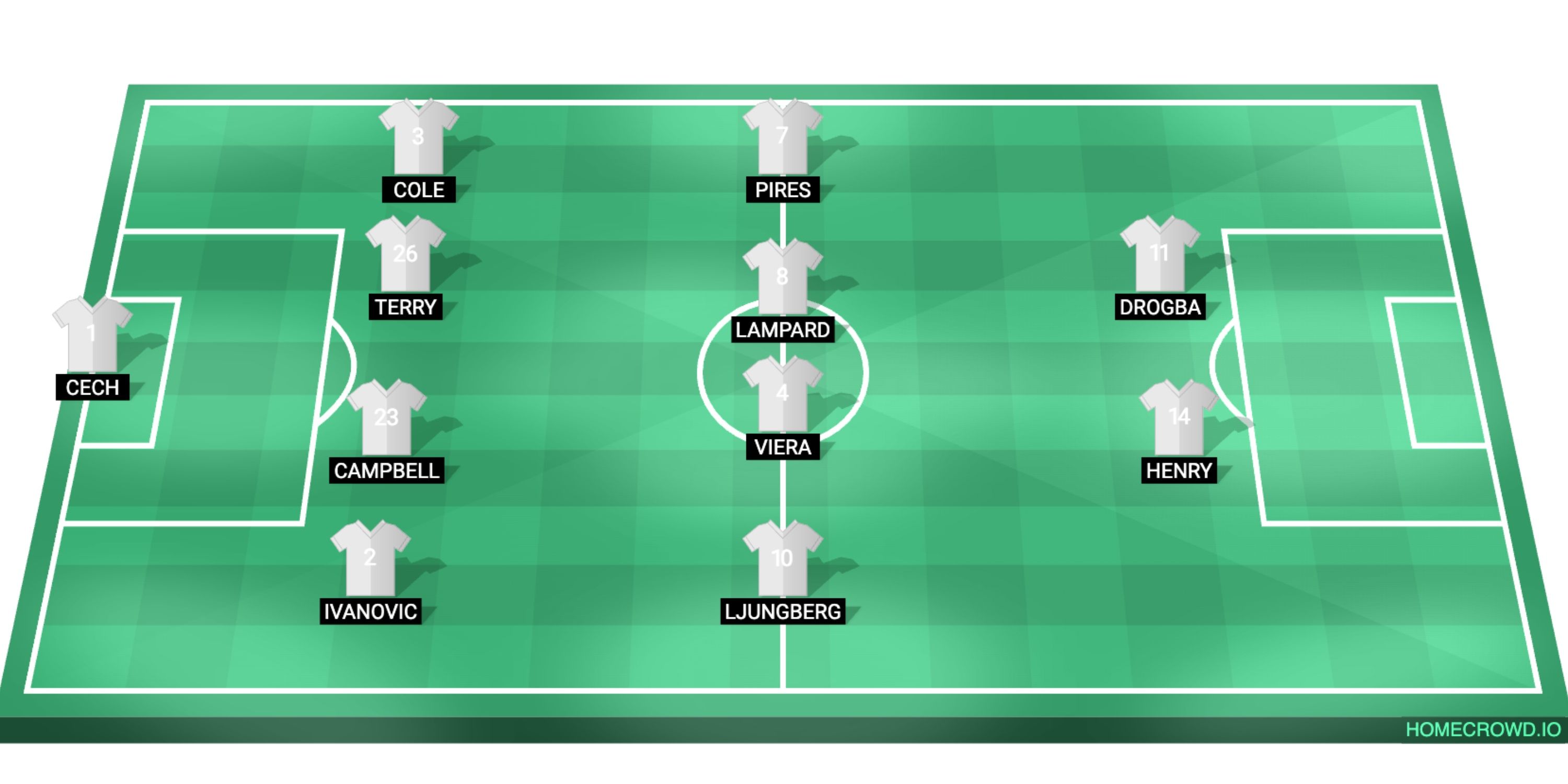 Ashley Cole Reveals his Dream Teammates 11