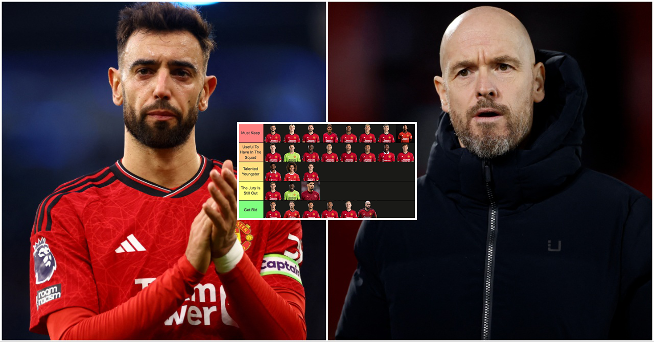 Manchester United's 2023/24 Squad Ranked