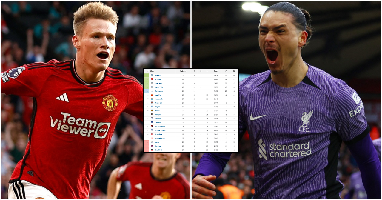 How The Premier League Table Would Look Without Stoppage Time