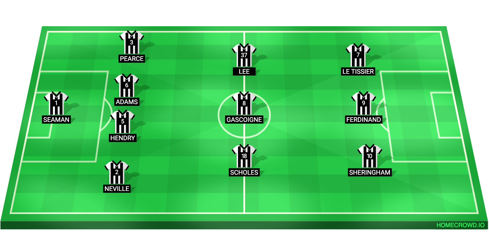 Alan Shearer's Dream 11 of Teammates Includes Alan Shearer's Dream 11 of Teammates Includes