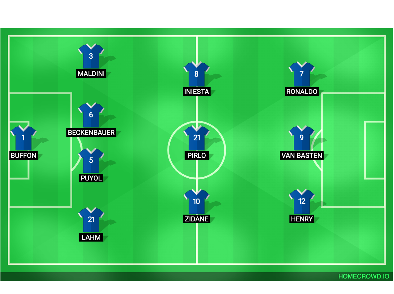 Fans Once Named The Greatest Ever European Championship Best 11