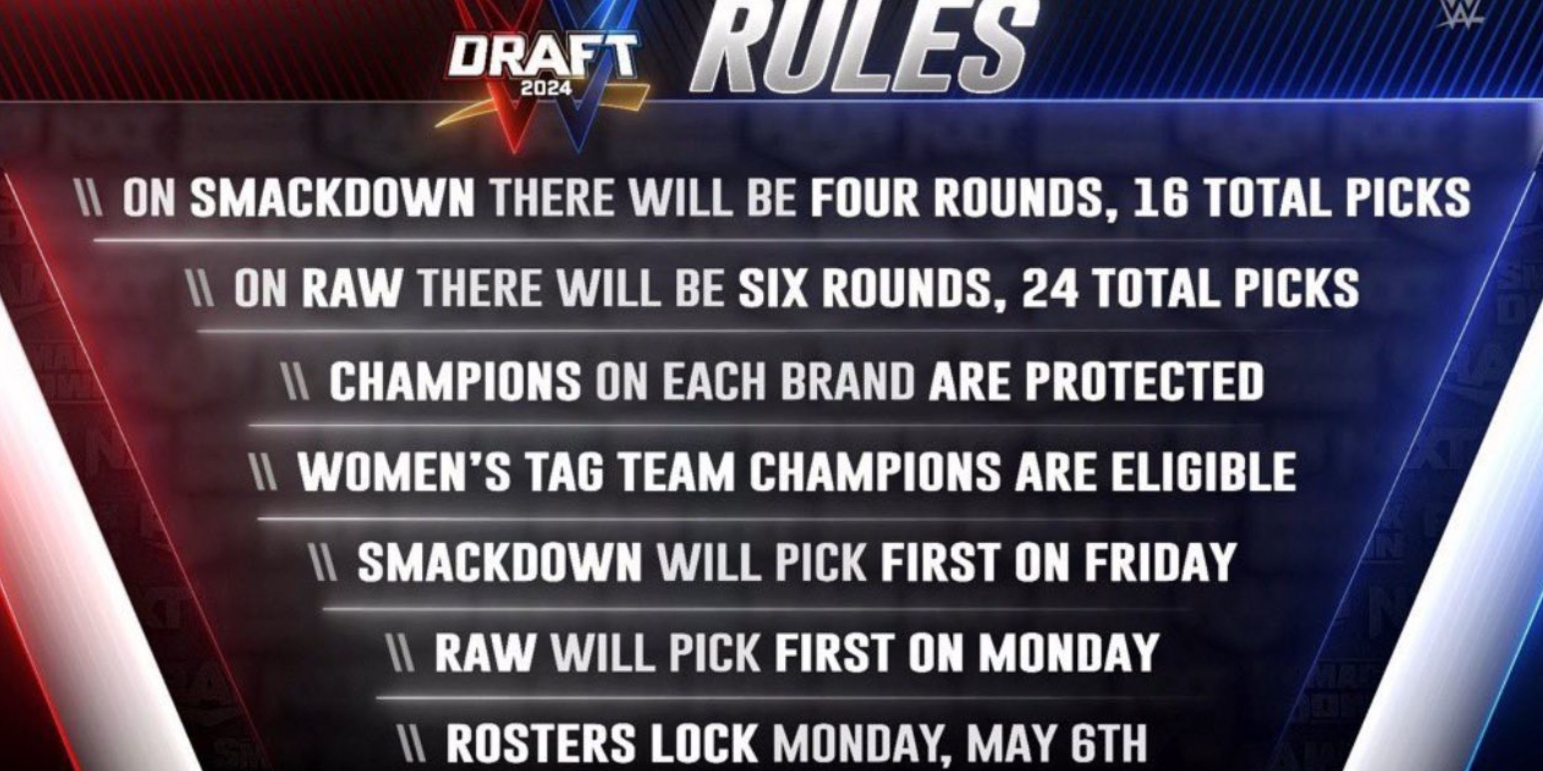WWE Announce 2024 Draft Rules