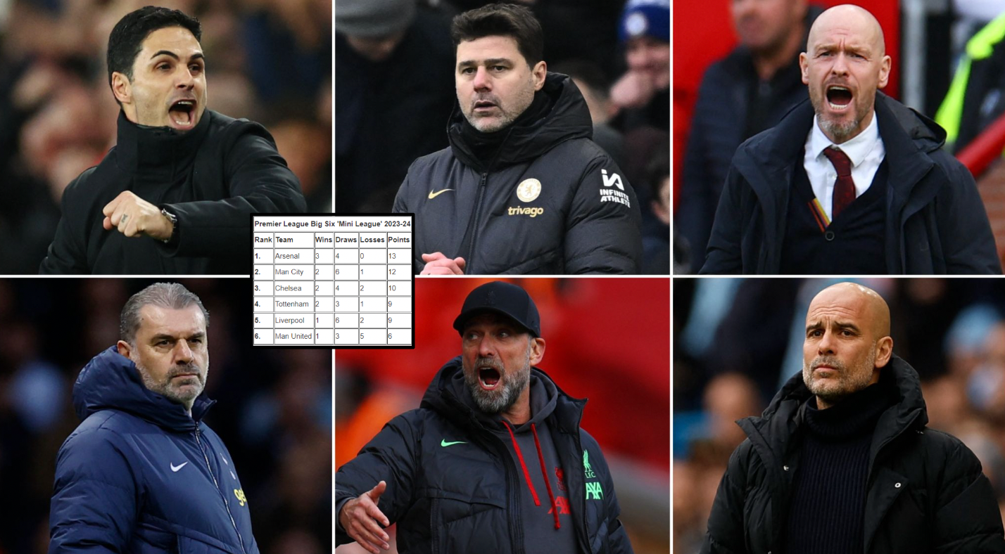 Premier League Mini-League Table for the 'Big Six' in 2023/24