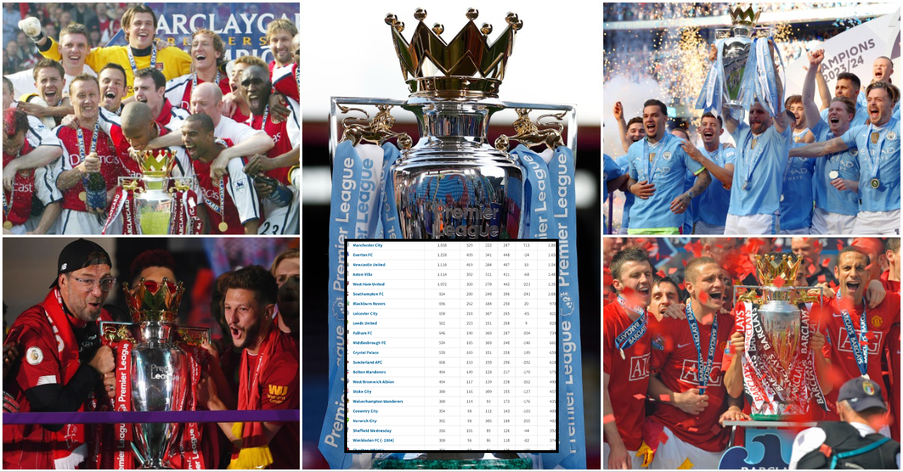 The All-Time Premier League Table The All-Time Premier League Table