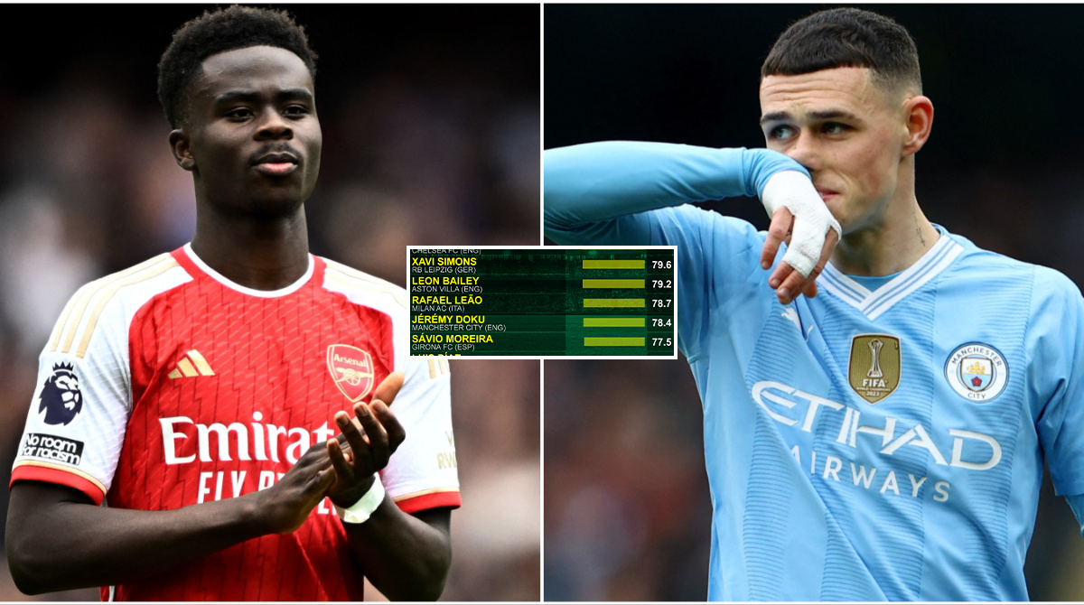 10 Most Impactful Wingers in World Football Ranked Based on Statistics
