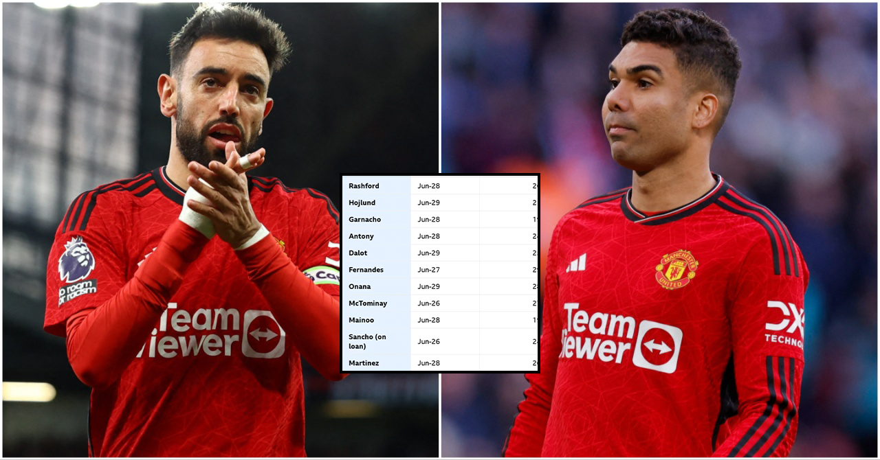 Man Utd Squad Value Revealed Amid Mass Clearout Reports