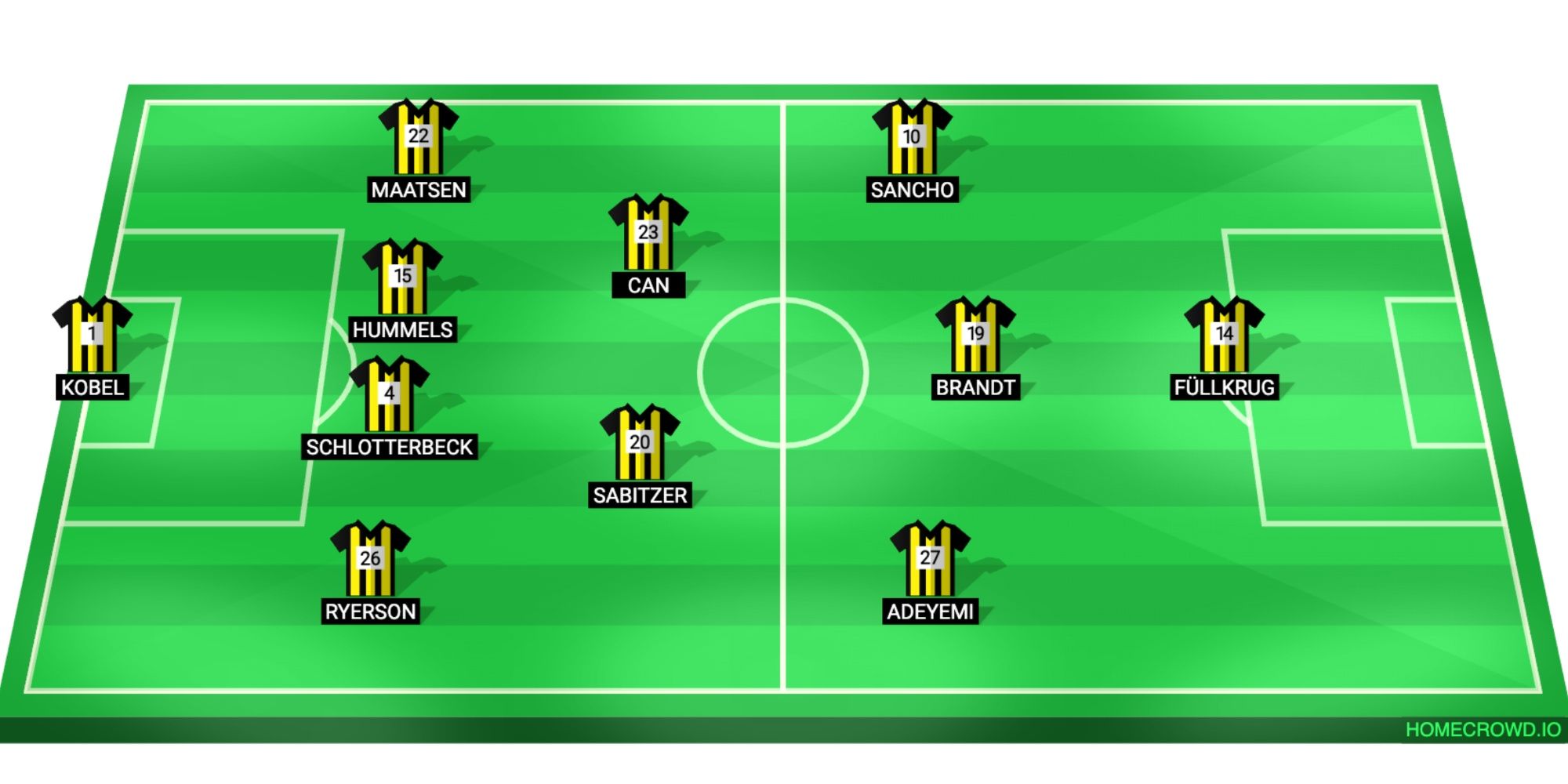 Predicting Dortmund and Real Madrid's Starting Line-Ups for UCL Final