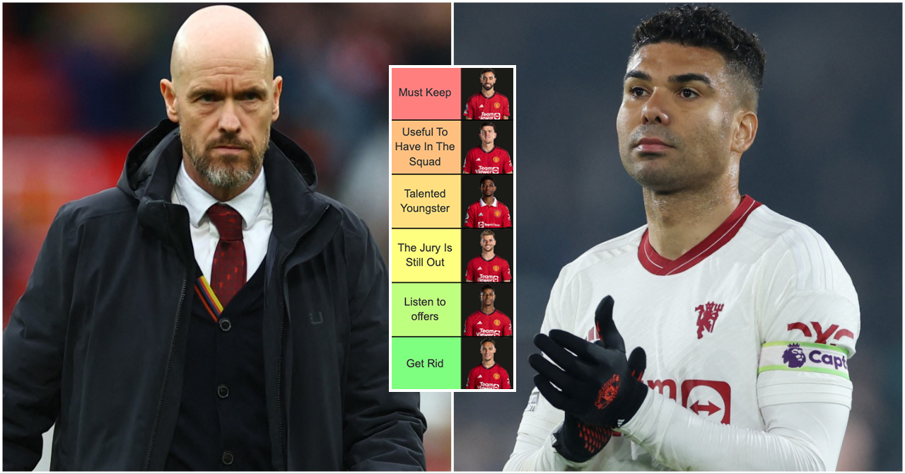 Manchester United's 2023/24 Squad Ranked