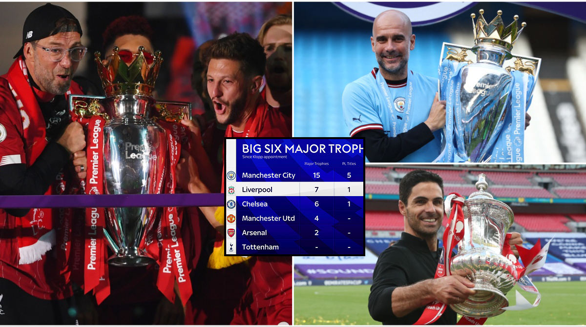 Premier League 'Big Six' Net Spend Per Trophy Won Since Klopp Joined ...