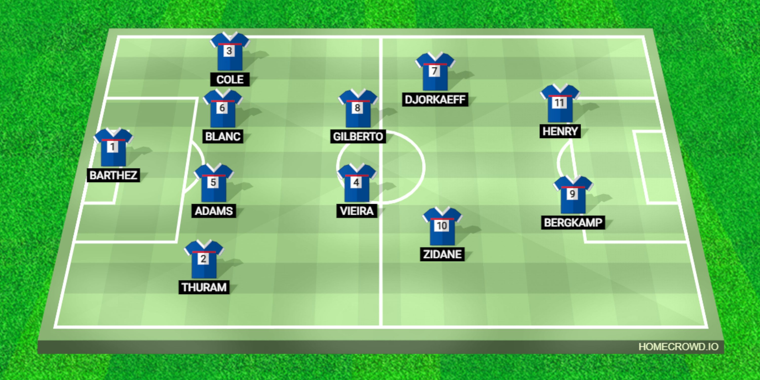 Robert Pires' Ultimate Teammates 11 is so Good it Would Beat The ...