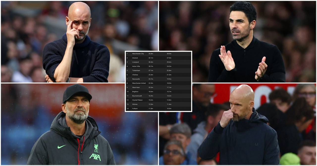 Prize Money Premier League Teams Earn For Every Finishing Position