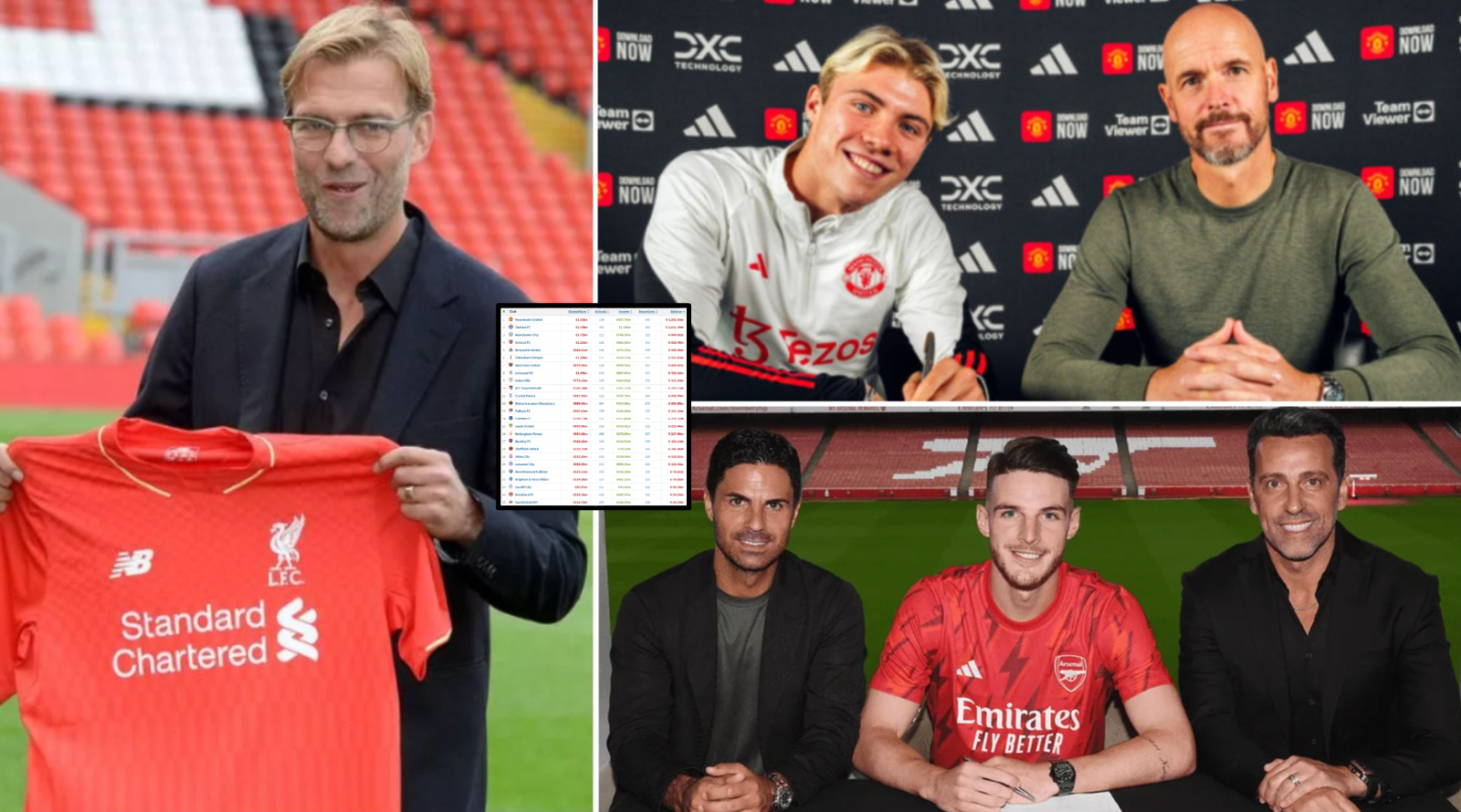 Every Premier League Club’s Net Spend Since Jurgen Klopp Joined Liverpool