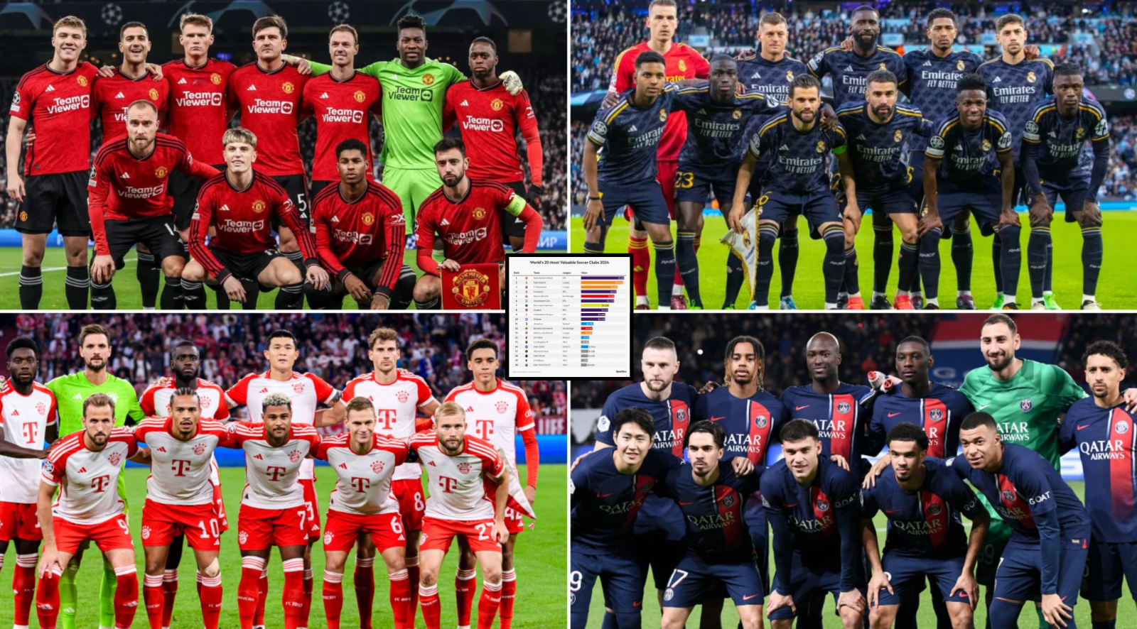 World's 50 Most Valuable Football Clubs in 2024