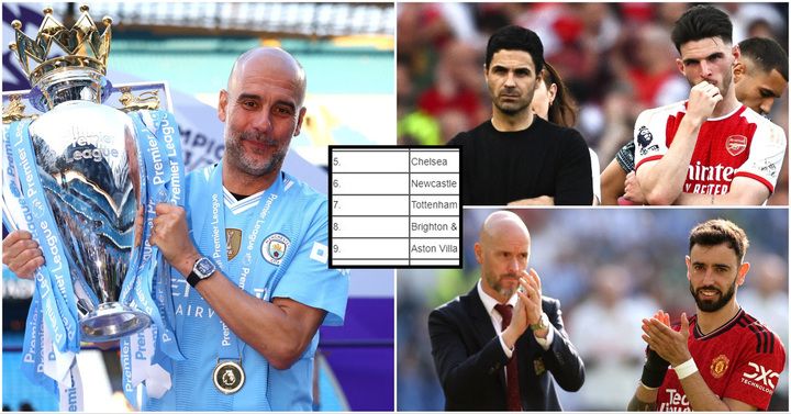 "Supercomputer" prediction for 24/25 season | AFC Bournemouth Forum