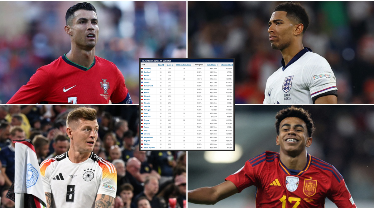 The Average Age of Every Euro 2024 Squad