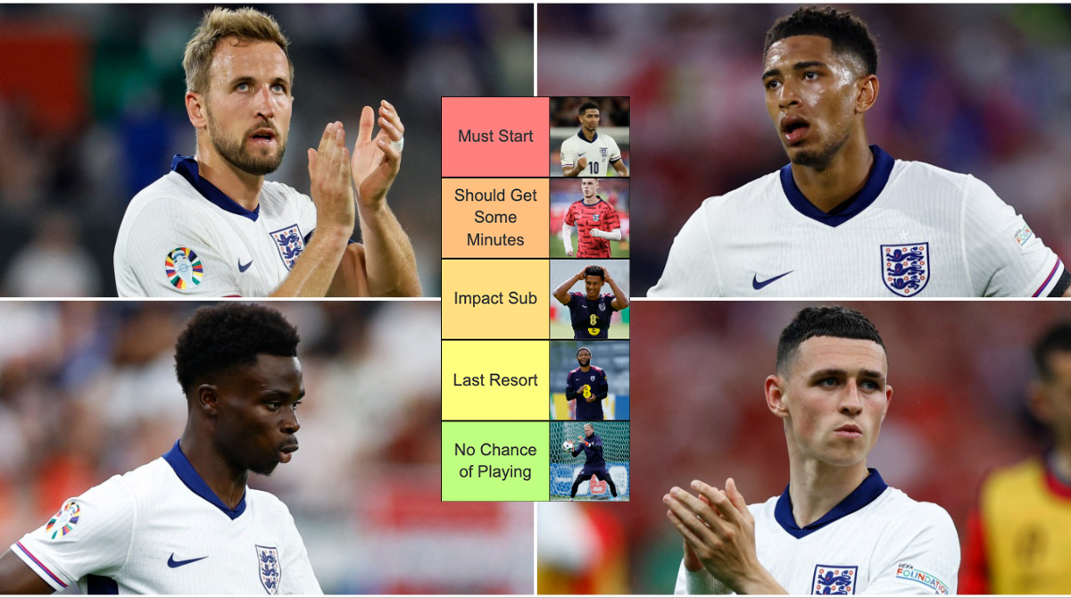 England's Euro 2024 Squad Ranked