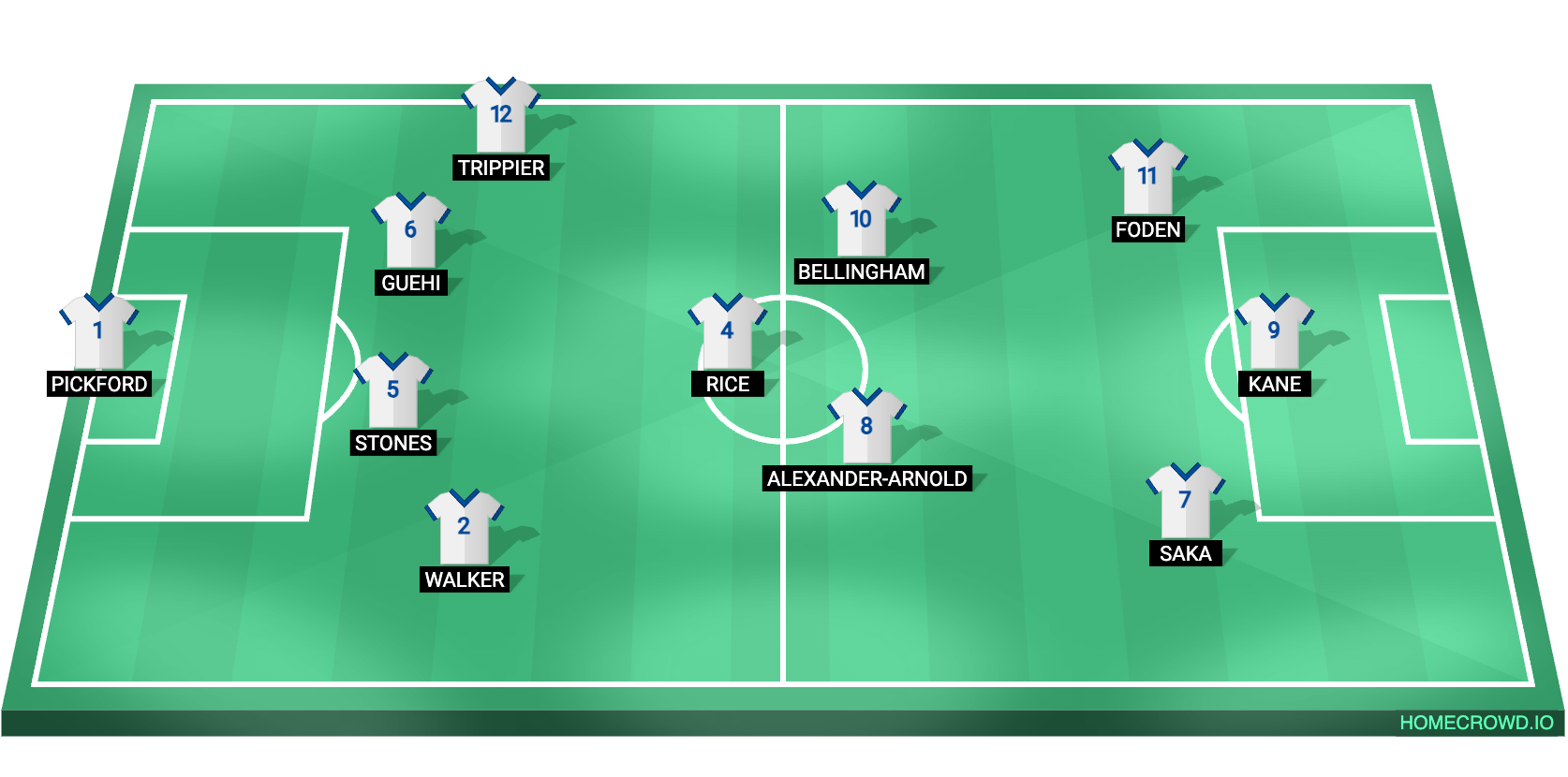 England's Team to Face Denmark Has 'Leaked'