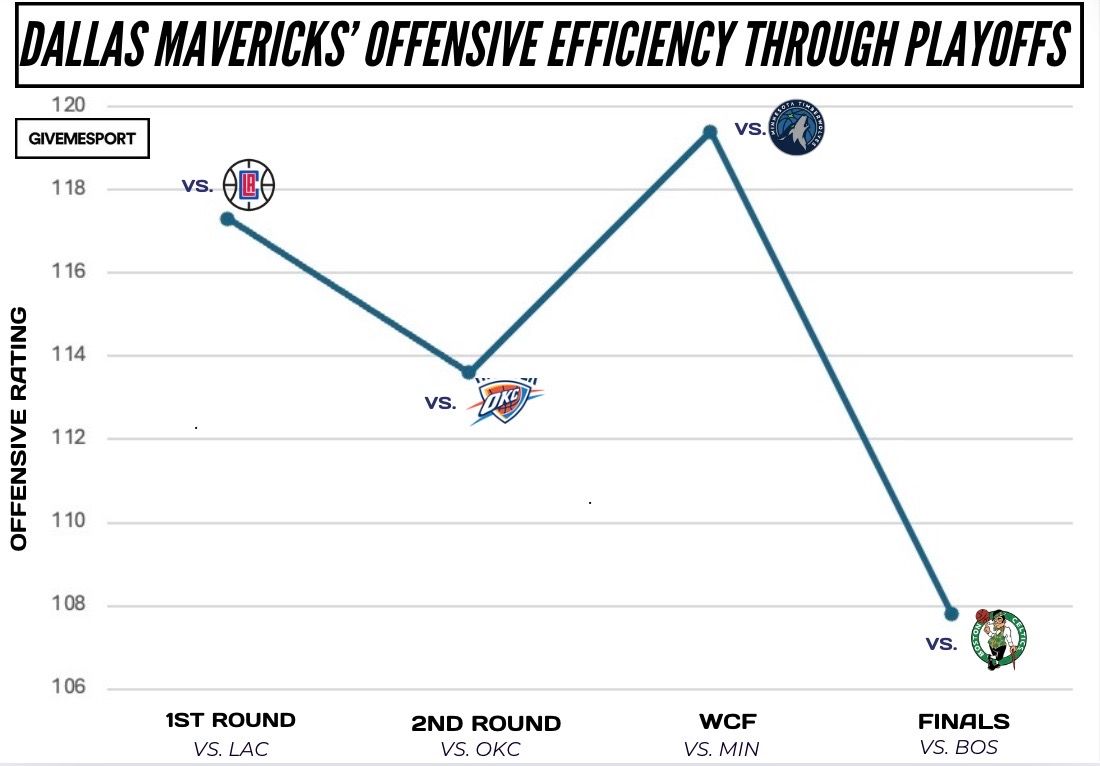 5 Stats to Summarize the Dallas Mavericks’ Season