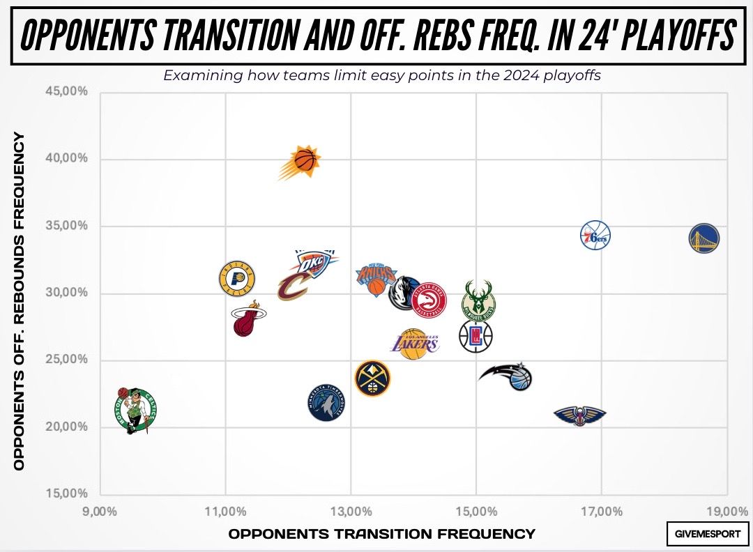 How the Boston Celtics Offense Will Be Key To Winning NBA Finals