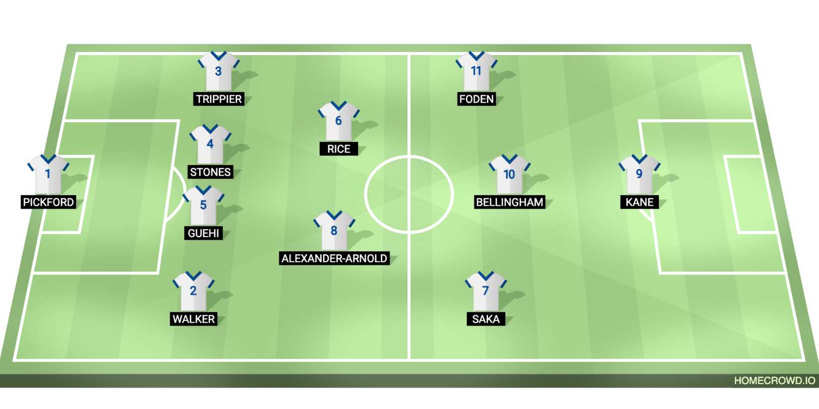 England at Euro 2024: Group, Fixtures, Players to Watch and More