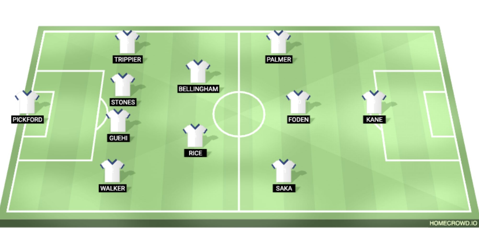 4 Ways England Could Line Up For First Euro 2024 Match