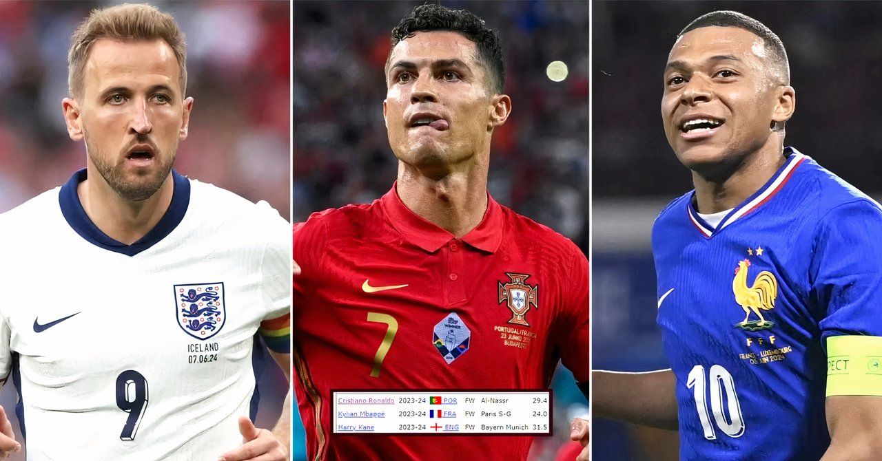 Harry Kane vs Cristiano Ronaldo vs Kylian Mbappe Stats Comparison