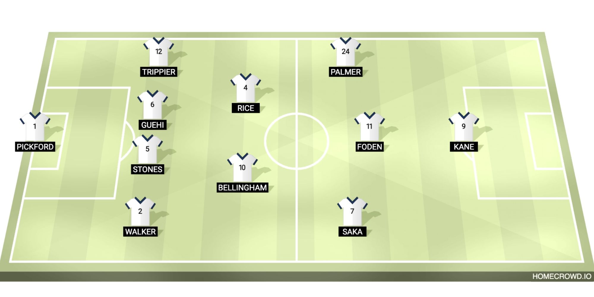Exclusive: Harry Redknapp Picks His England Starting 11 For Euro 2024