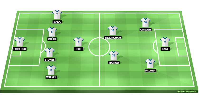 England 11 Gareth Southgate Must Name in Euro 2024 Knockout Stages