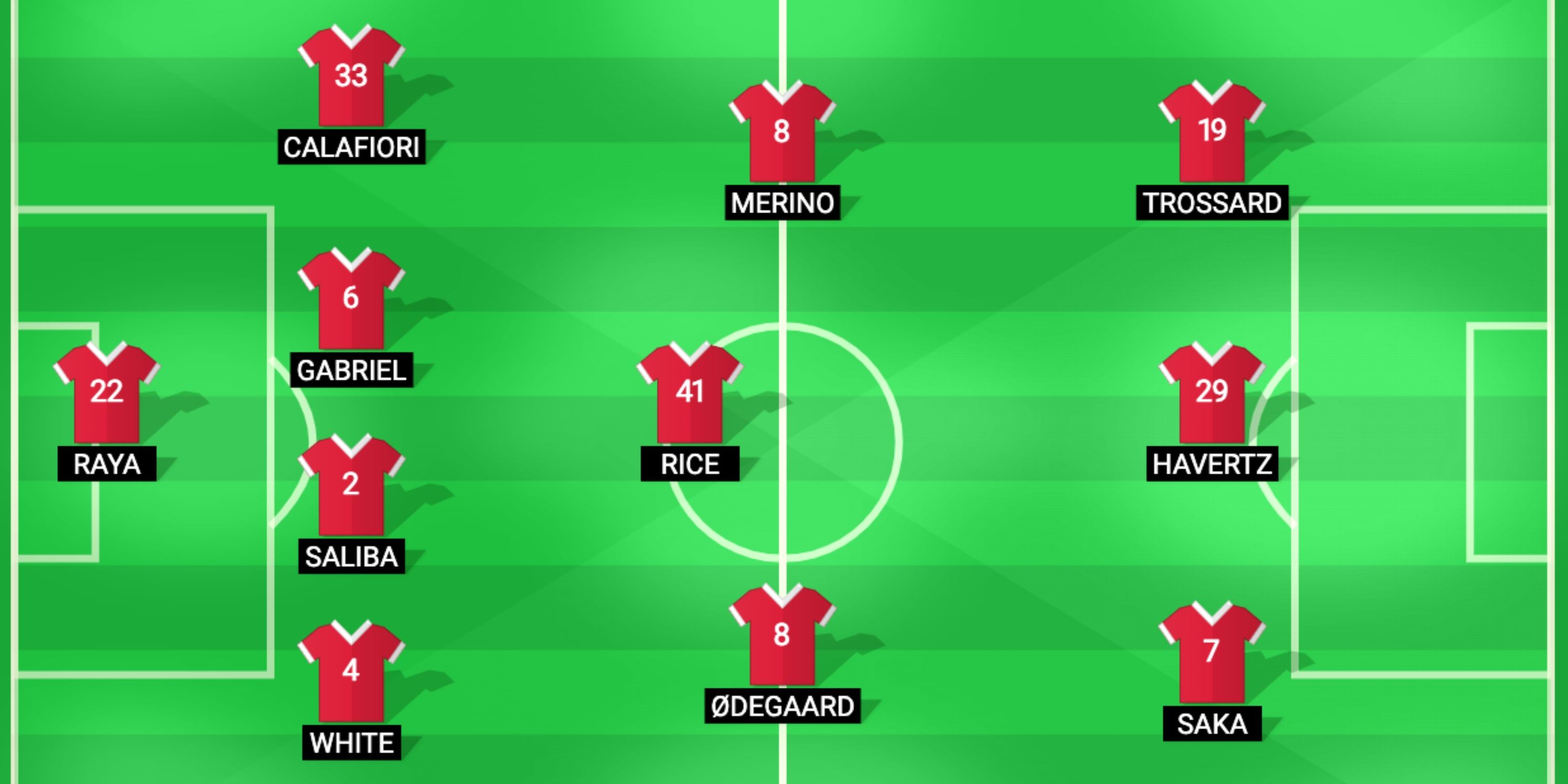 Premier league starting lineups store