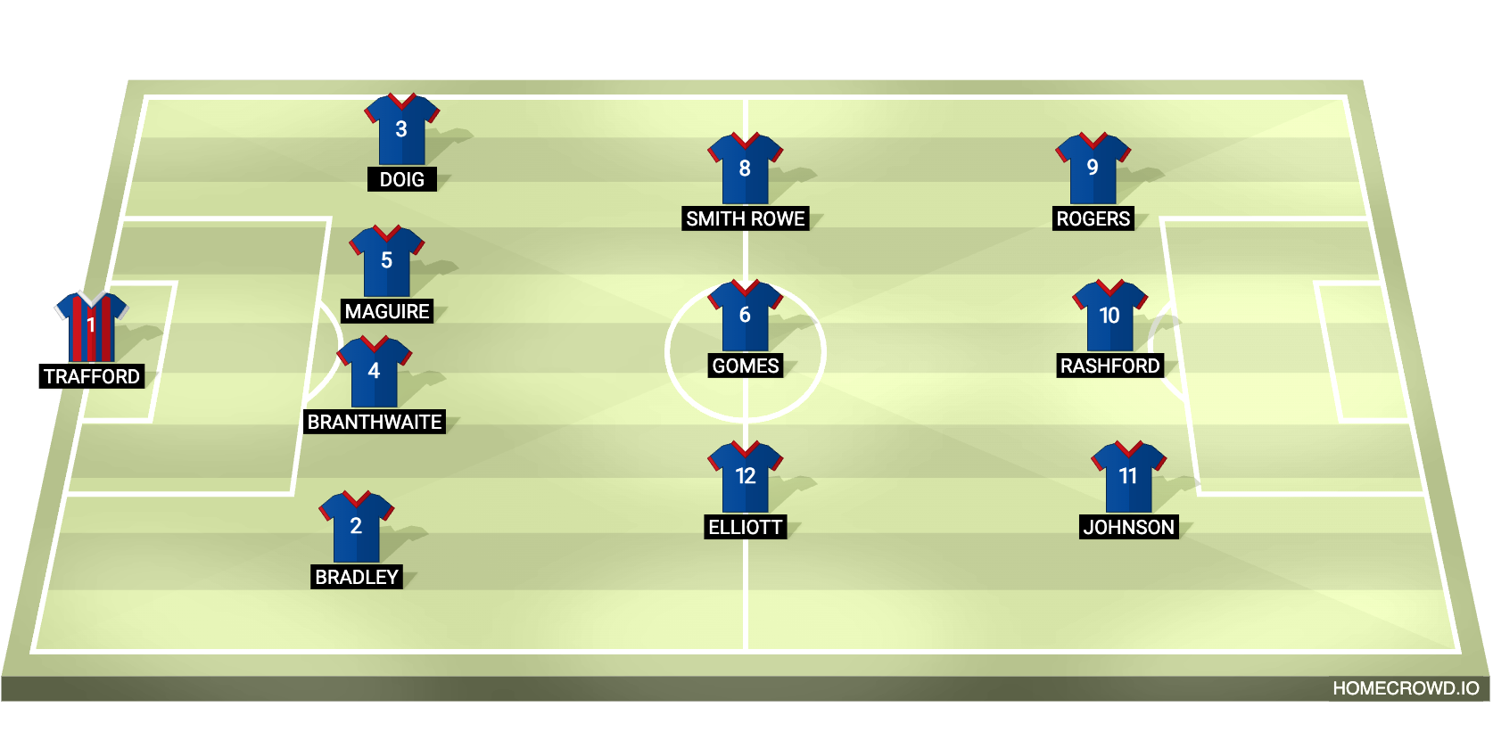Team GB's Men's Football Team if They Were at the 2024 Olympics