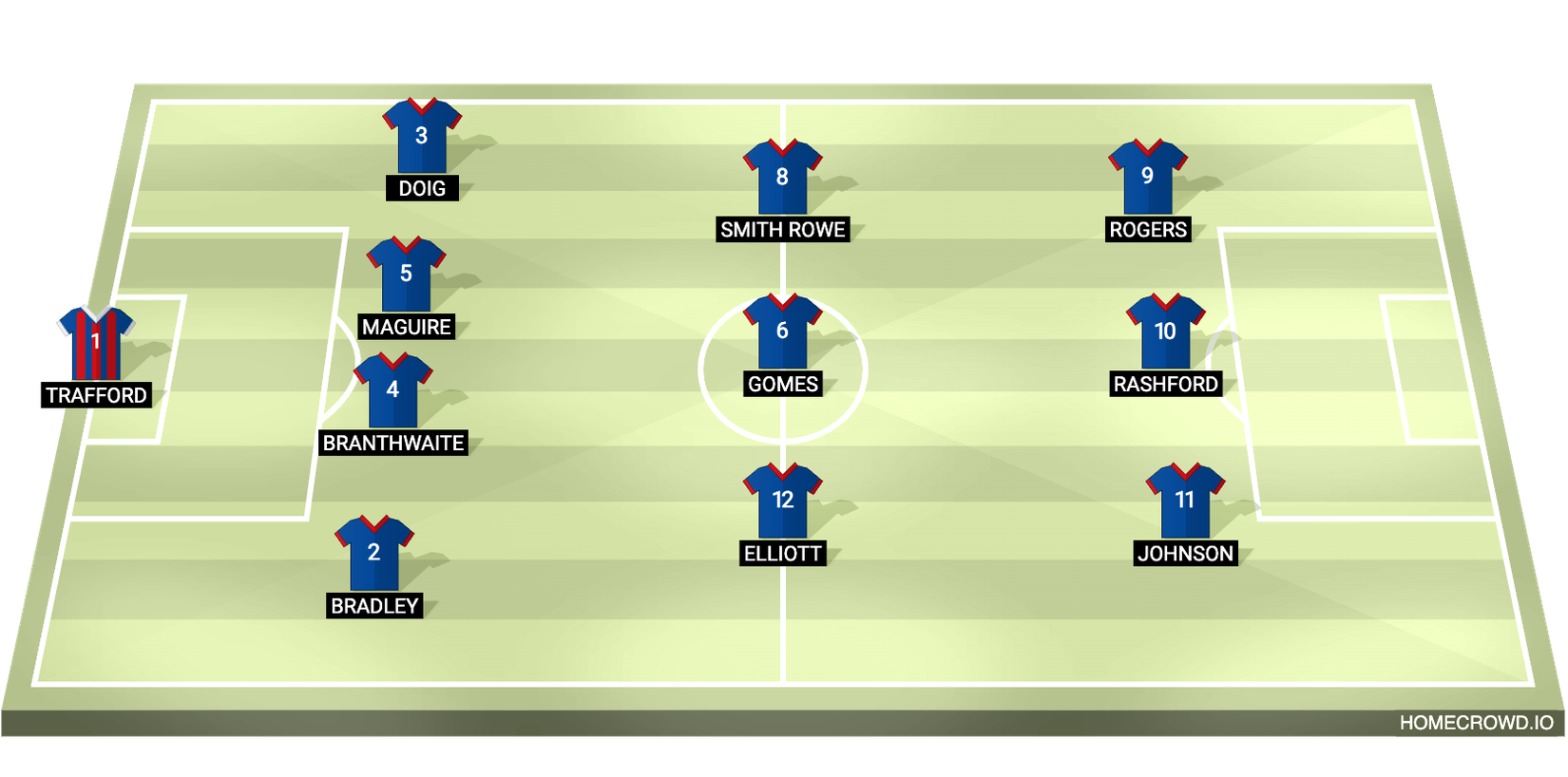 Team GB's Men's Football Team if They Were at the 2024 Olympics