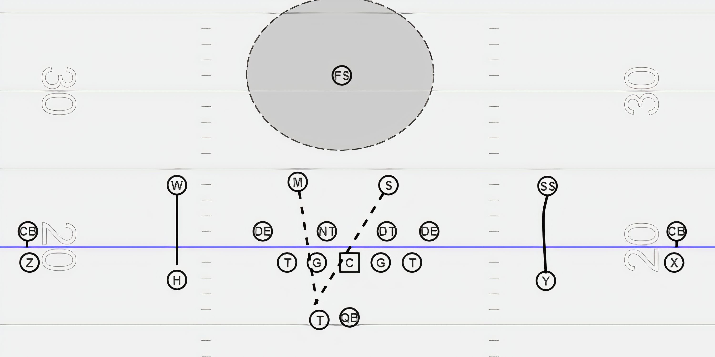 Football Formations: A Complete Guide to the NFL Basics