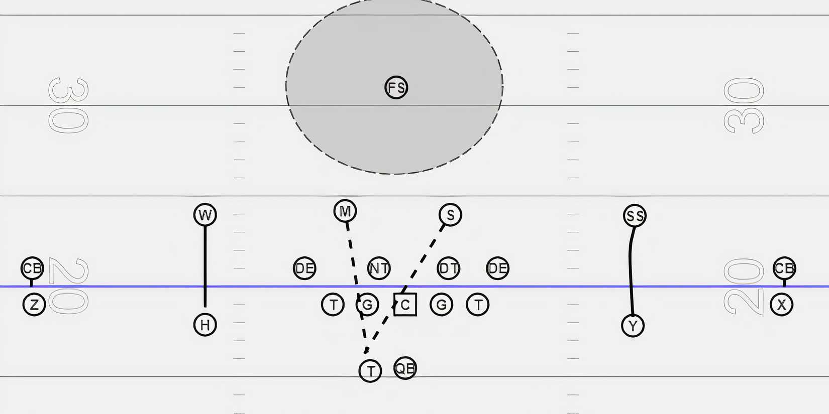 Football Formations: A Complete Guide to the NFL Basics