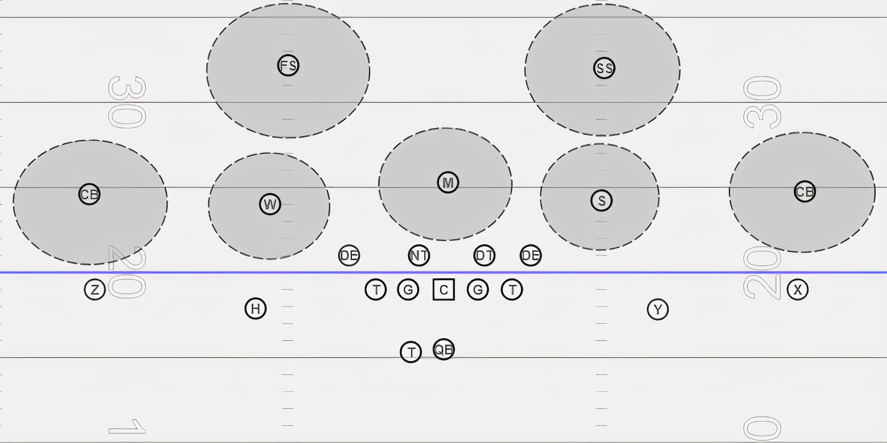 Football Formations: A Complete Guide to the NFL Basics