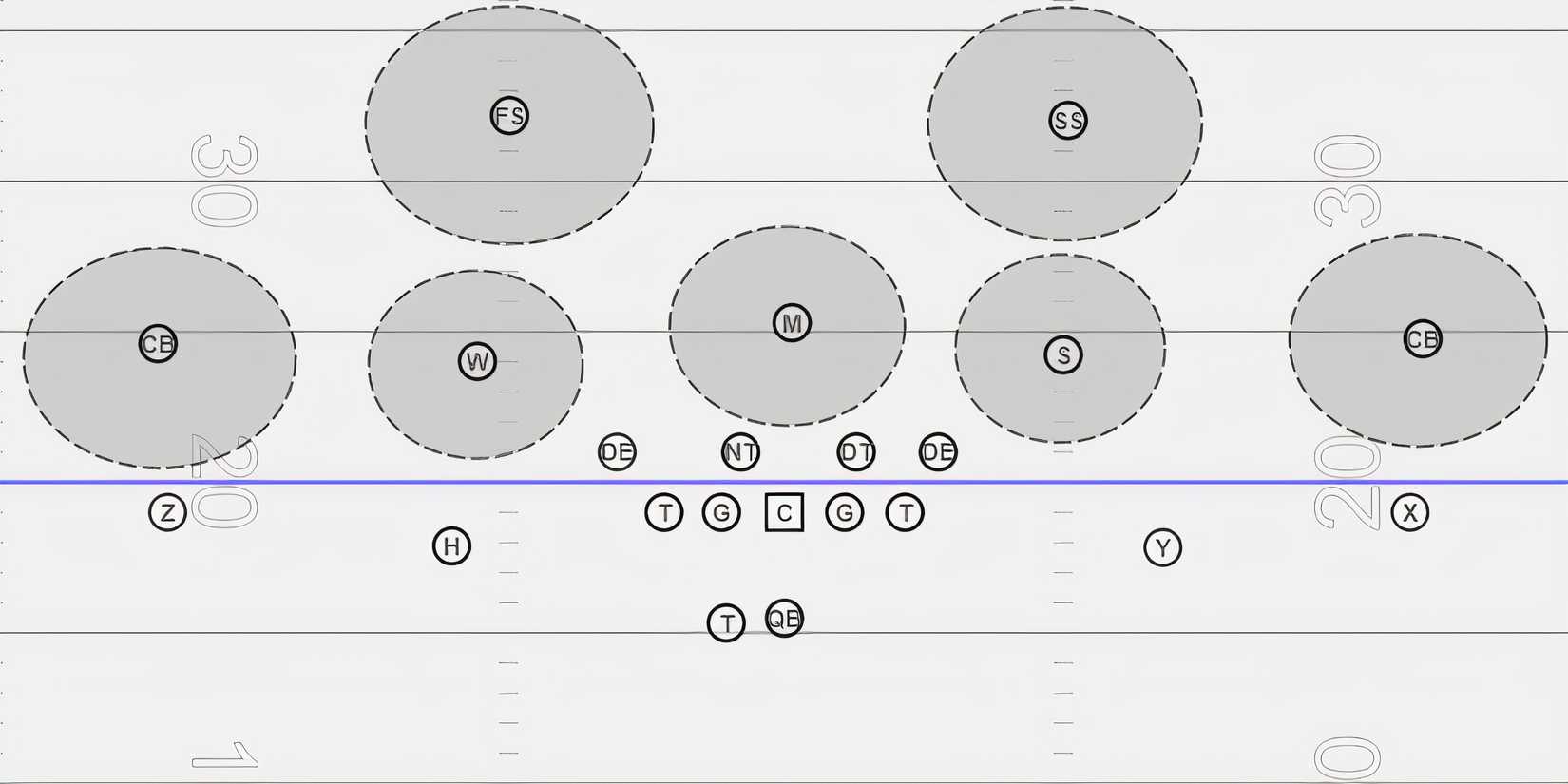 Football Formations: A Complete Guide to the NFL Basics