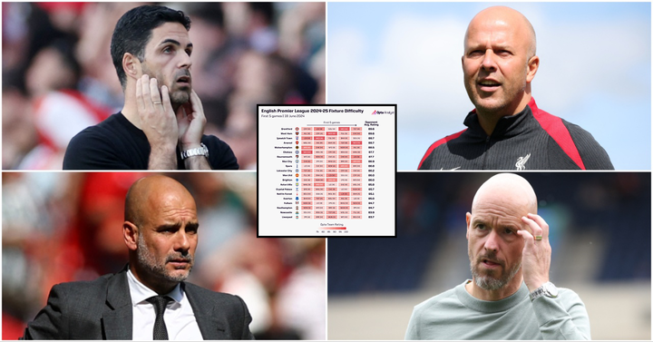 Every Premier League Club's First 5 Games of 2024/25 Ranked by Difficulty
