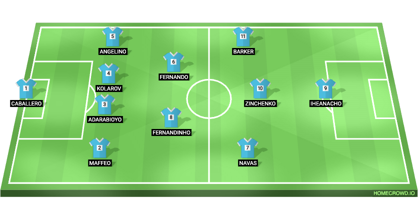 What Happened to Pep Guardiola's First Man City Starting 11