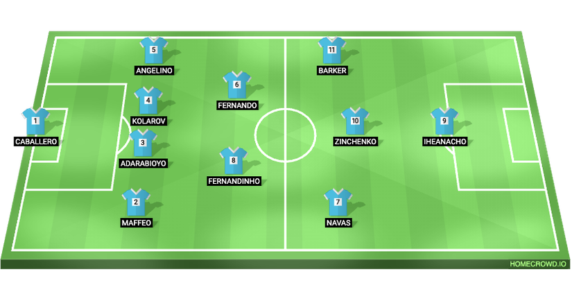 What Happened to Pep Guardiola's First Man City Starting 11