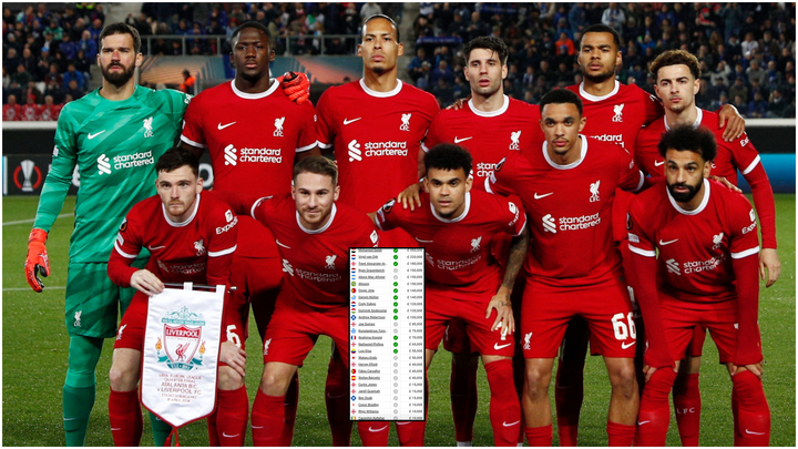 Every Liverpool Player's Wages [2024]