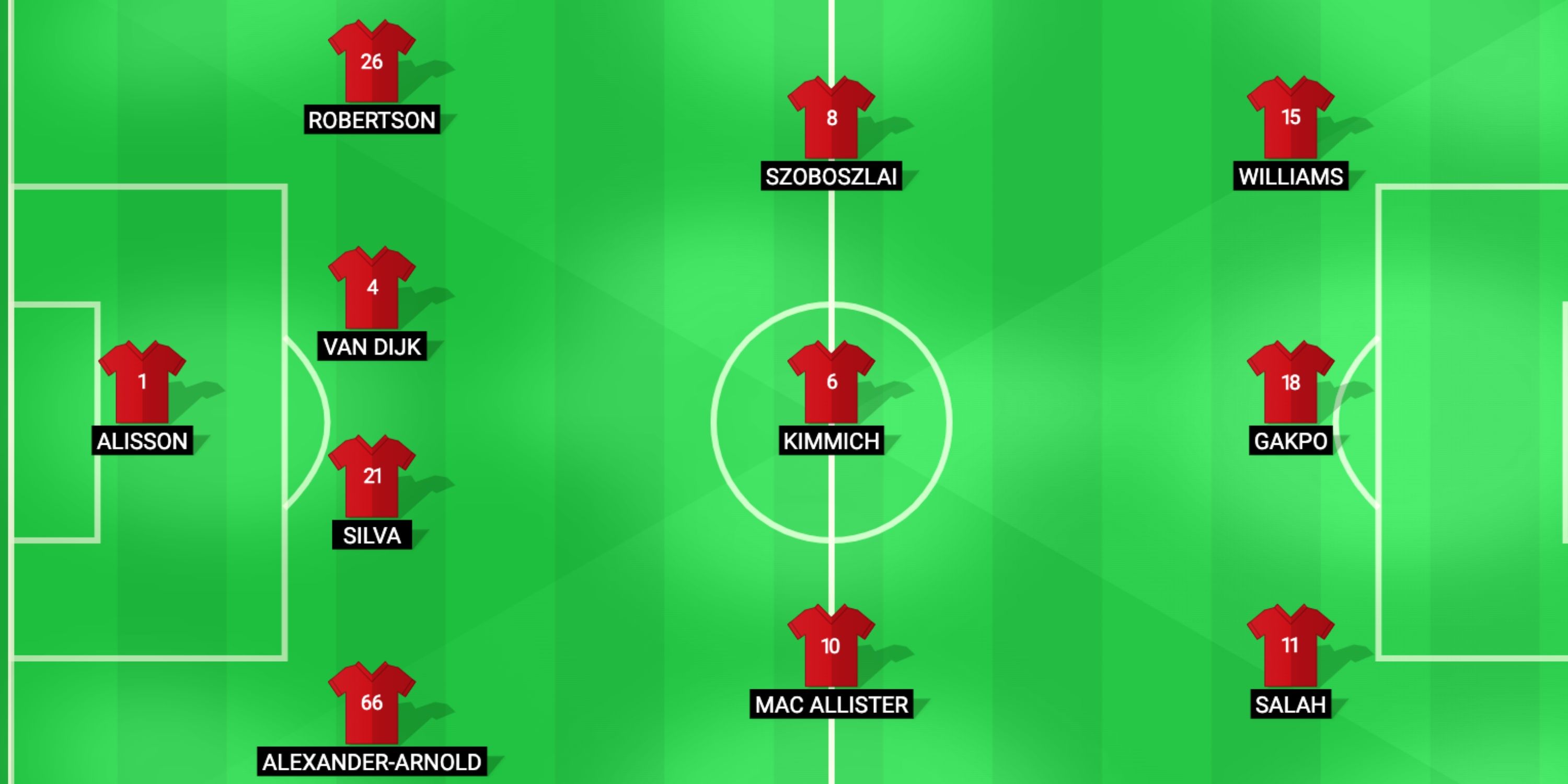 What Liverpool's starting XI could look like on the opening day
