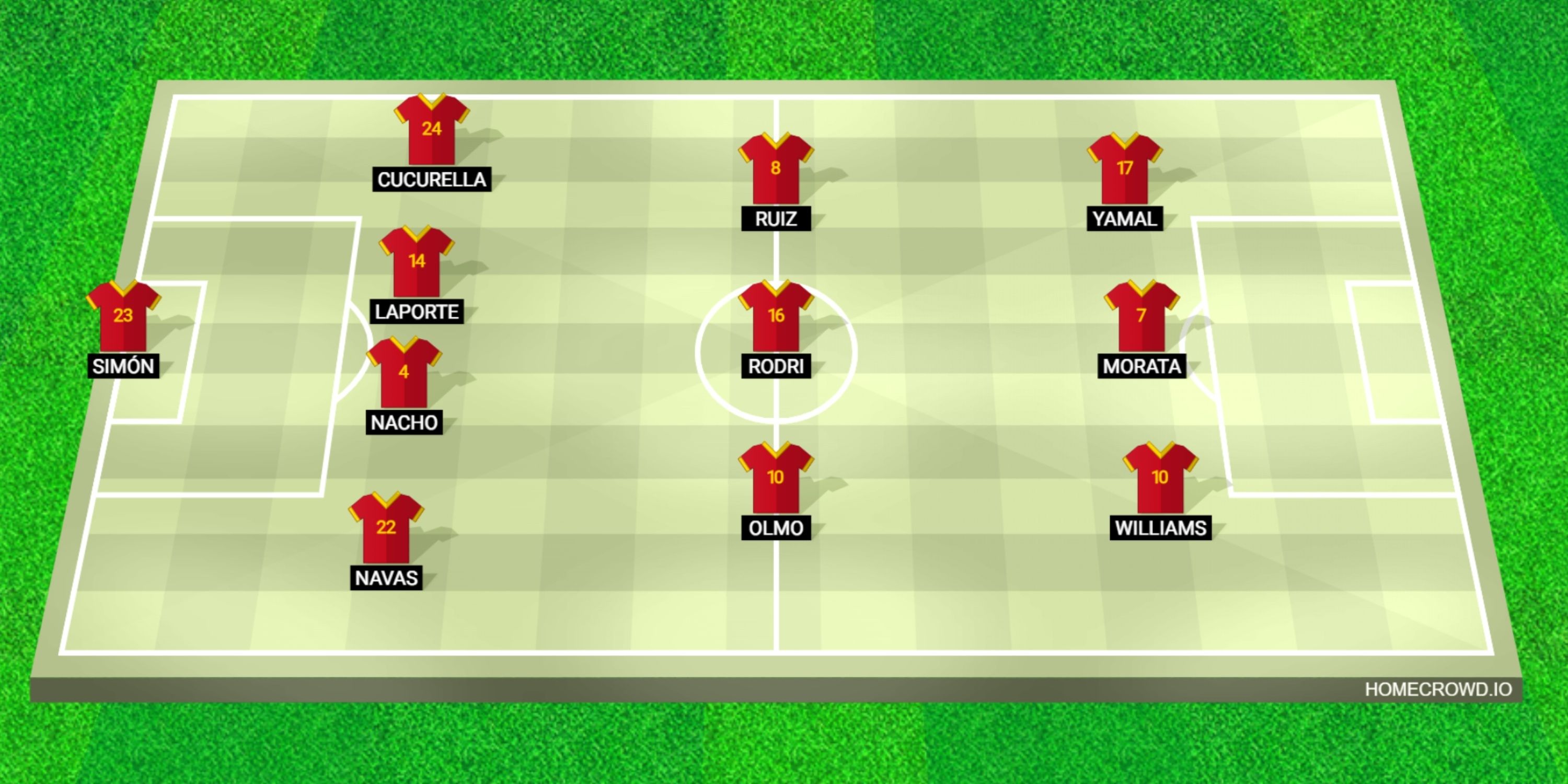 Spain vs France Predicted Starting XIs