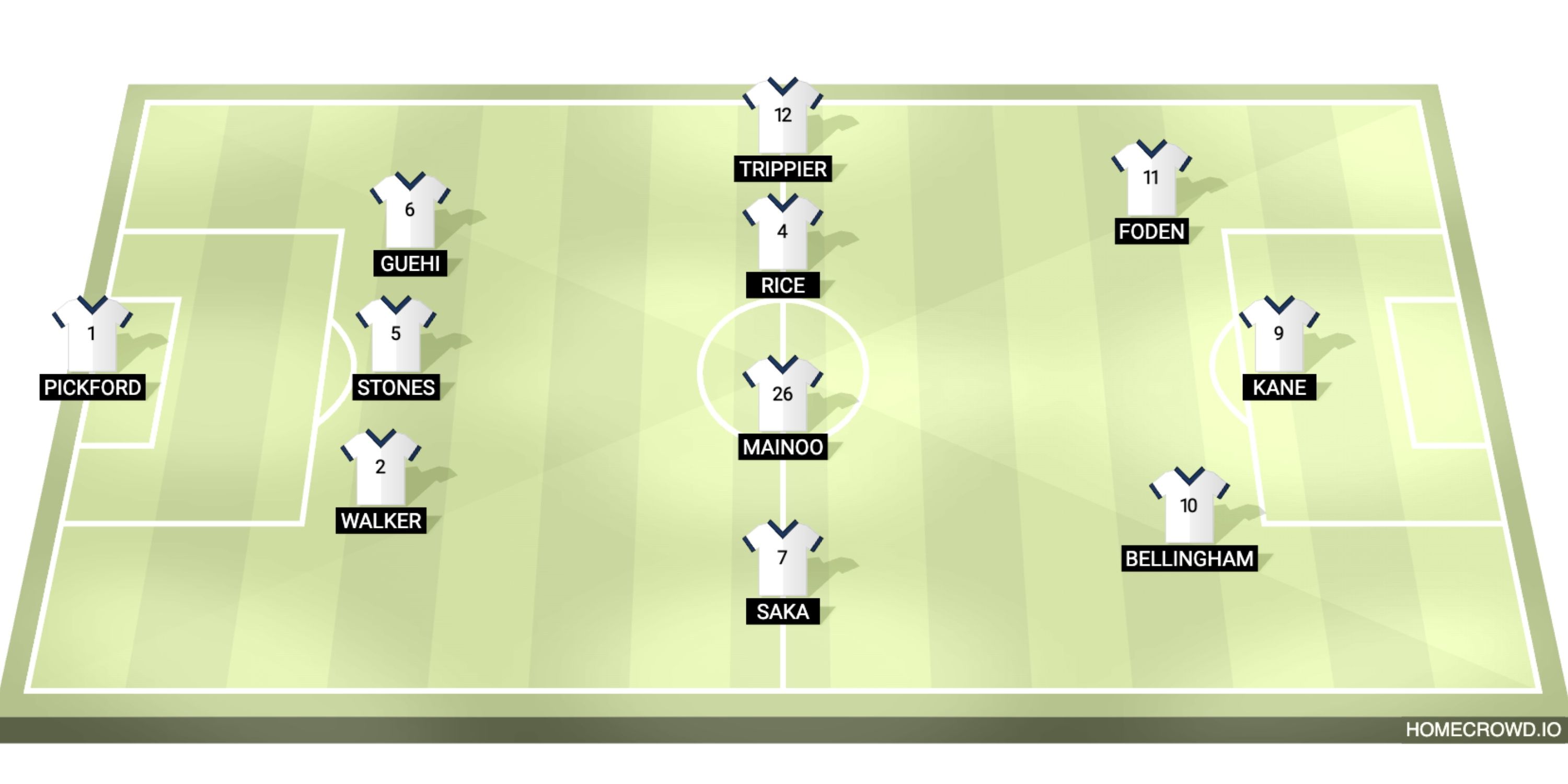Alan Shearer Names his England Starting 11 to Face the Netherlands