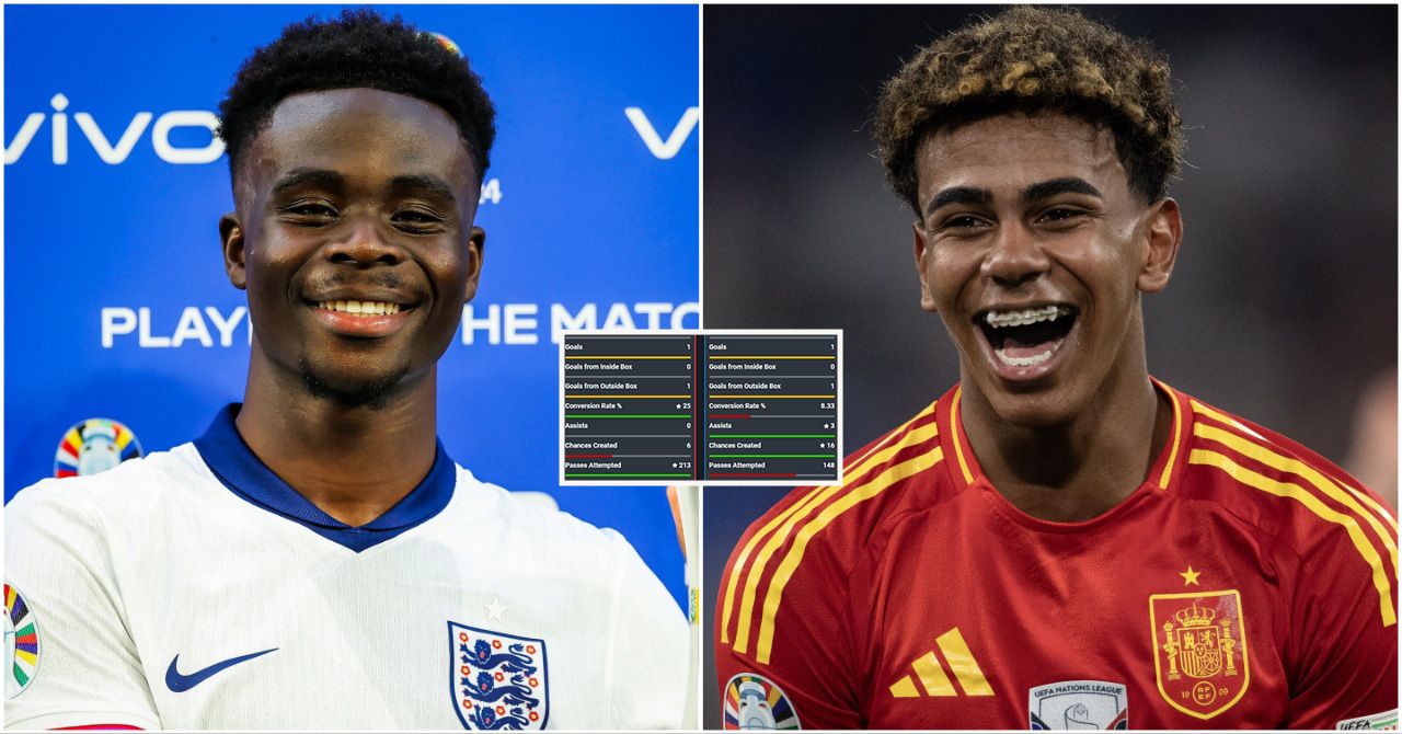Bukayo Saka vs Lamine Yamal Euro 2024 Statistics Compared