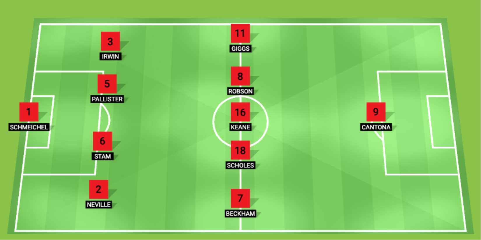 Denis Irwin Named his Ultimate Man Utd Teammates 11